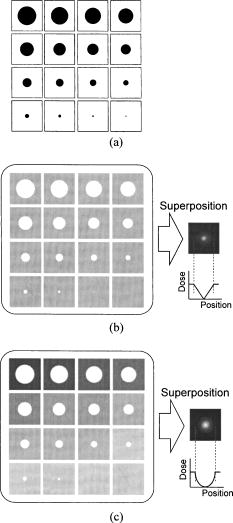 Gray-scale photolithography using maskless exposure system | Journal of ...