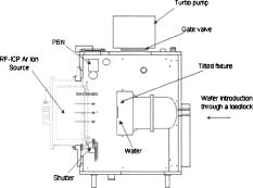 Chemically assisted ion beam etching of GaAs by argon and chlorine ...
