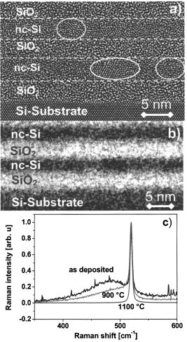 Fabrication of a Si∕SiO2 multiple-quantum-well light emitting diode ...