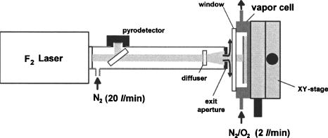 Direct patterning of spin-on glass with 157nm lithography: Application ...
