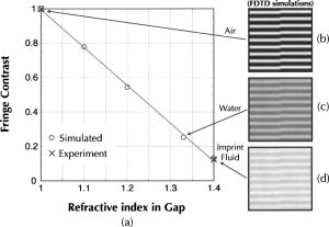 Dynamic alignment control for fluid-immersion lithographies using ...