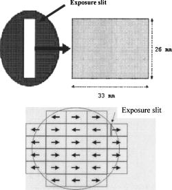 Full field analysis of lithography performance for ArF immersion ...