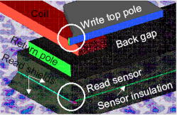 Hybrid exposure strategy: Combining e-beam direct writing with optical ...