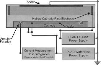 Plasma implanted ultra shallow junction boron depth profiles: Effect of ...