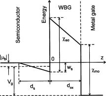 Quantum charge transportation in metal-oxide-Si structures with ...