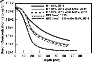 Implementation of flash technology for ultra shallow junction formation ...