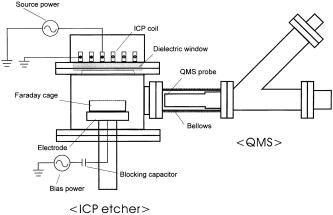 Dependence of SiO2 etch rate on sidewall angle as affected by bottom ...