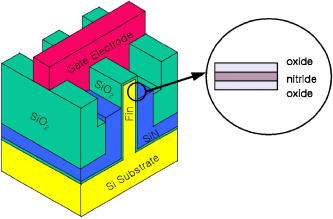 Fabrication and characteristics of P-channel silicon-oxide-nitride ...