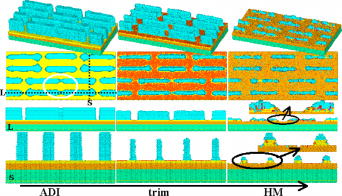 Gate etch process model for static random access memory bit cell and ...