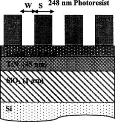 Etching characteristics of TiN used as hard mask in dielectric etch ...