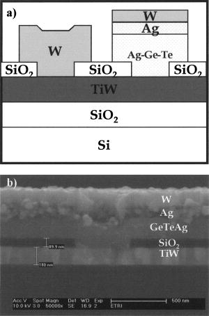 Characterization of in situ diffusion of silver in Ge–Te amorphous ...