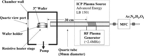 Mechanism of germanium plasma nitridation | Journal of Vacuum Science ...