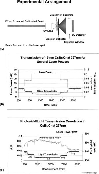 Photoelectron emission studies in CsBr at 257nm | Journal of Vacuum ...