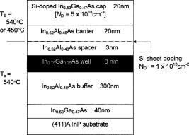 Suppression of surface segregation of silicon dopants during molecular ...