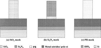 Effects of SiO2∕Si3N4 hard masks on etching properties of metal gates ...