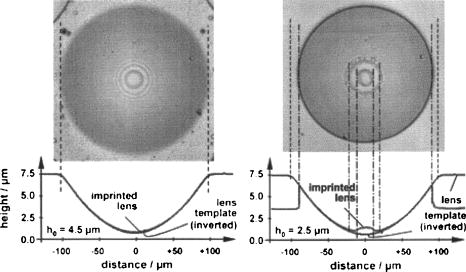 Layer thickness-induced lens distortions during thermal nanoimprint ...