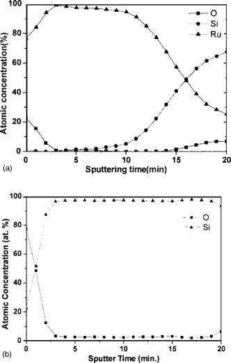 Novel absorber stack for minimizing shadow effect in extreme ...