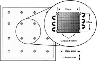 Arrayed miniature electron beam columns for mask making | Journal of ...