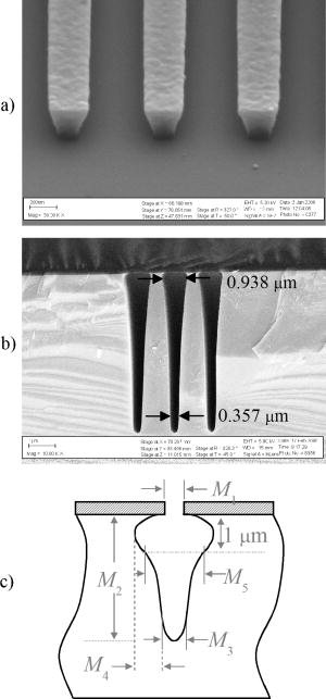 Cryogenic Etch Process Development For Profile Control Of High Aspect Ratio Submicron Silicon