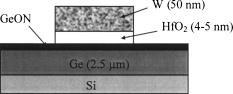 Interface chemical characterization of novel W∕HfO2∕GeON∕Ge stacks ...