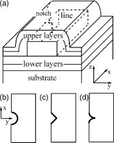 Analysis of the early stages of stress-induced notch growth | Journal ...