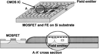 Fabrication of local microvacuum package incorporating Si field emitter ...