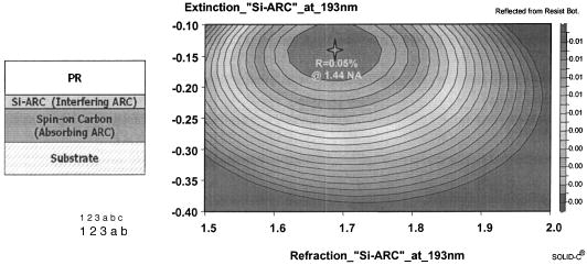 Novel spin-on hard mask with Si-containing bottom antireflective ...