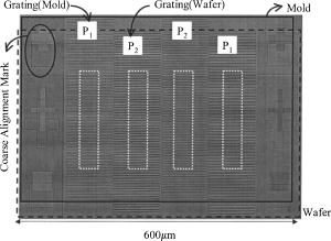 Position measurement method for alignment in UV imprint using a high ...