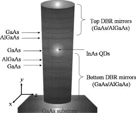 Focused ion beam etching for the fabrication of micropillar ...