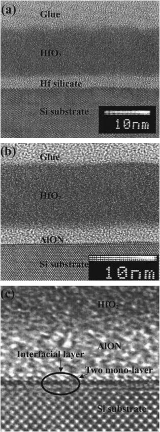 Enhanced electrical and structural properties of stacked AlON∕HfO2 gate ...