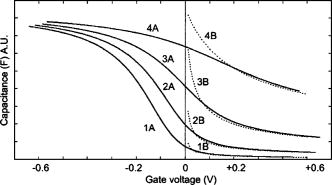 Analytic description of scanning capacitance microscopy | Journal of ...