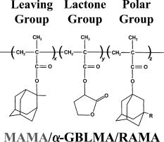 Plasma-surface interactions of model polymers for advanced photoresists ...