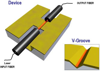V-groove plasmonic waveguides fabricated by nanoimprint lithography ...