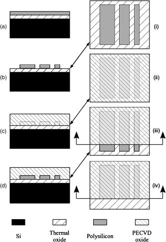 Dry etch release processes for micromachining applications | Journal of ...