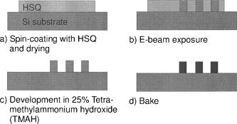 Influence of temperature on HSQ electron-beam lithography | Journal of ...