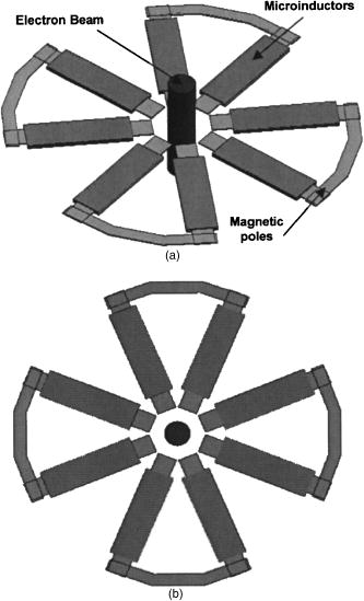 Novel magnetic microstigmator for electron beam astigmatism correction ...