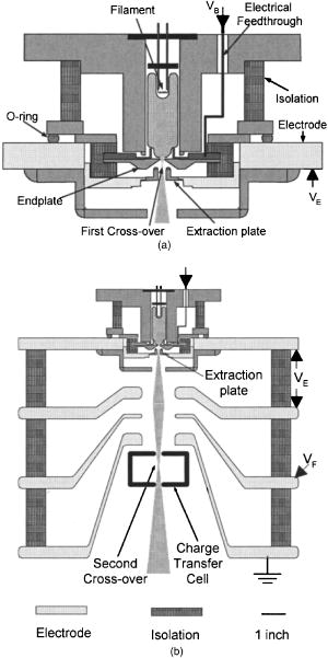 Design studies for a high brightness, energetic neutral atom source for ...