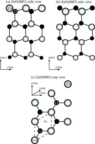 First-principles calculation of electronic structure and magnetic ...