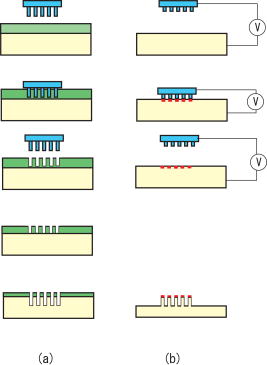 Chemical nanoimprint lithography for step-and-repeat Si patterning ...
