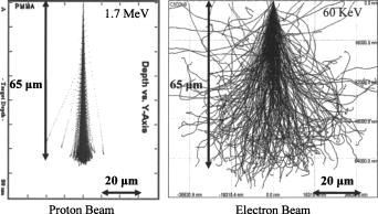 Fabrication of three-dimensional structures of resist by proton beam ...
