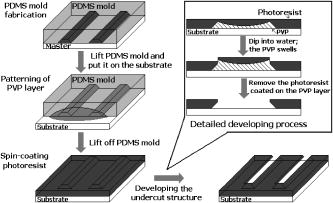 Undercut structure fabricated by complementary-structure ...