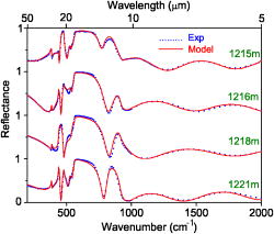 Optical properties of n-doped Ga1−xMnxN epitaxial layers grown by metal ...