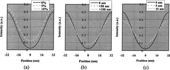 Flare-variation compensation for 32nm line and space pattern for device ...