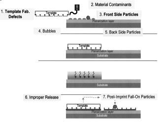 Patterned wafer defect density analysis of step and flash imprint ...