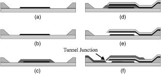 Fabrication process for cantilevers with integrated tunnel junctions ...