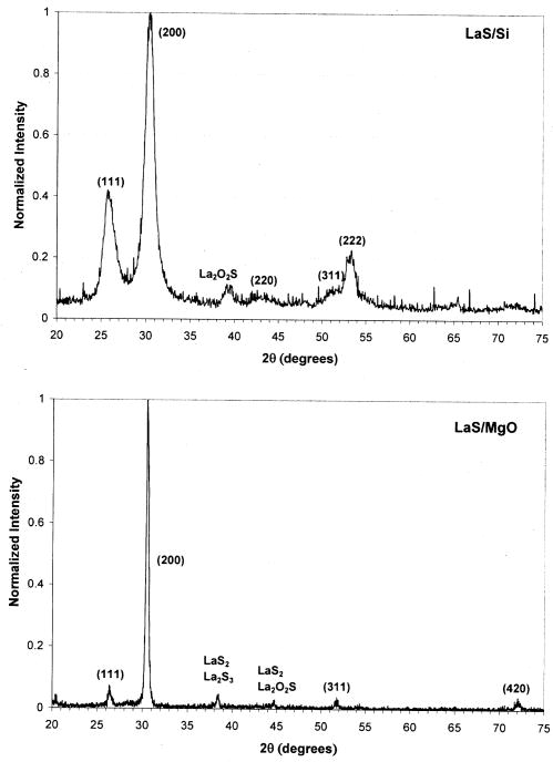 Field emission from lanthanum monosulfide thin films grown on the (100 ...
