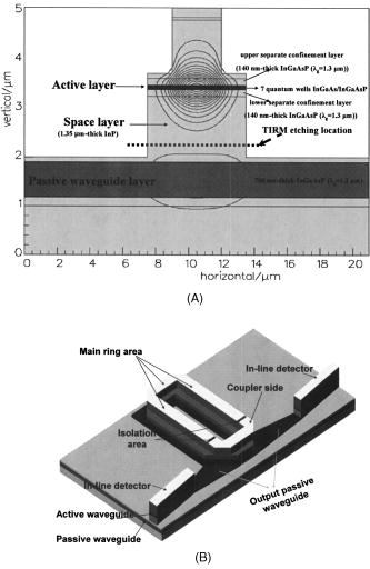 Fabrication and characterization of InGaAsP∕InP double shallow-ridge ...