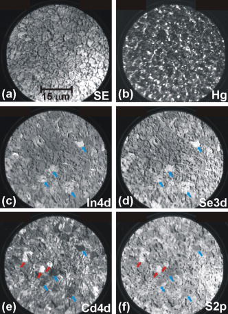 Microscopic investigation of the CdS buffer layer growth on Cu(In,Ga ...