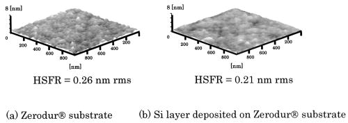 Ion beam machining of Si layer deposited on Zerodur® substrate ...