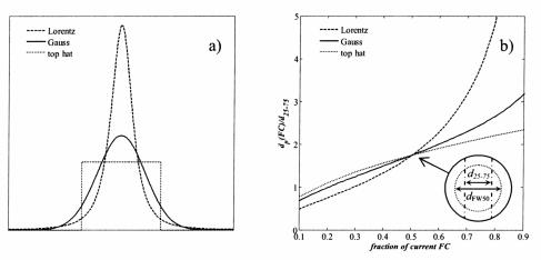 Probe current, probe size, and the practical brightness for probe ...